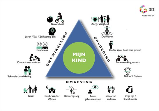 Consultatiebureau - GGD Drenthe